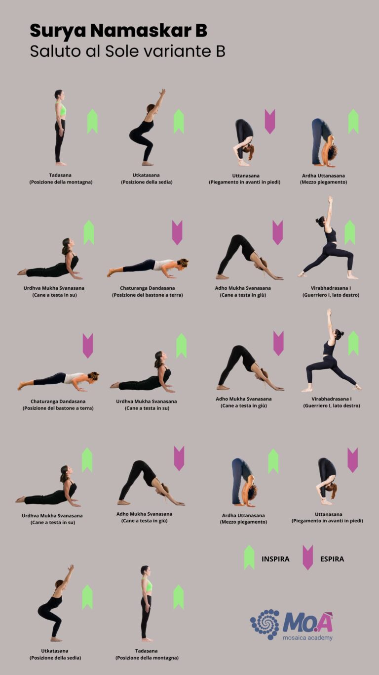 Surya Namaskar: la guida al saluto al sole yoga e le 12 posizioni