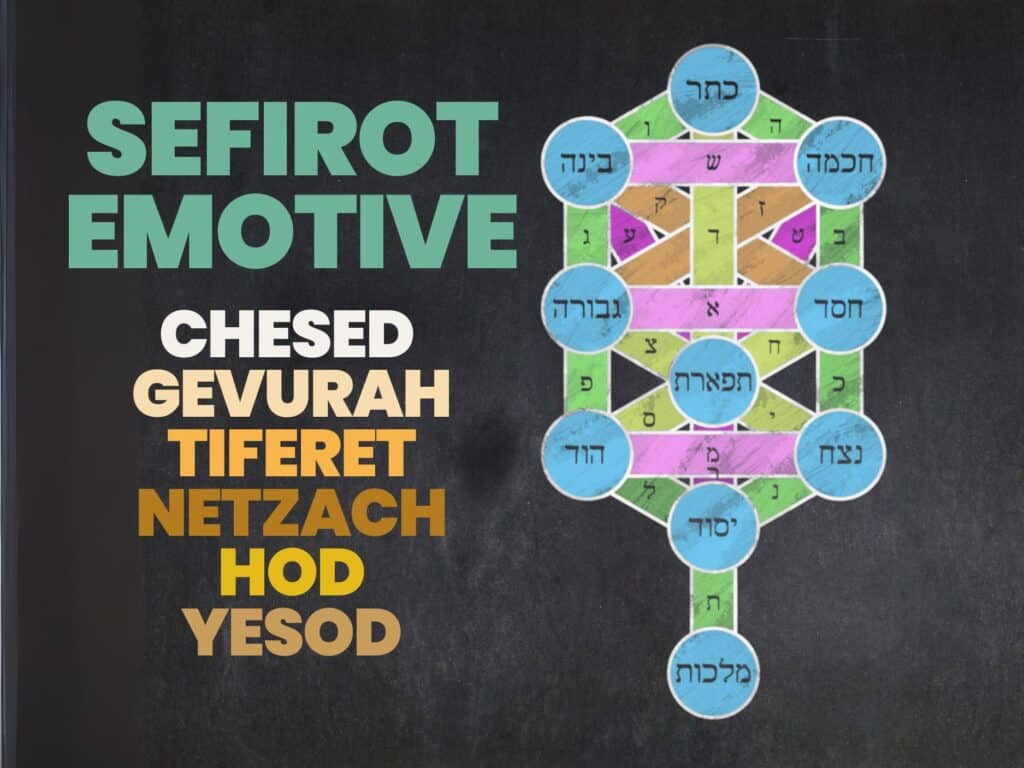 Sefirot: Guida alle 10 Emanazioni Divine della Cabala
